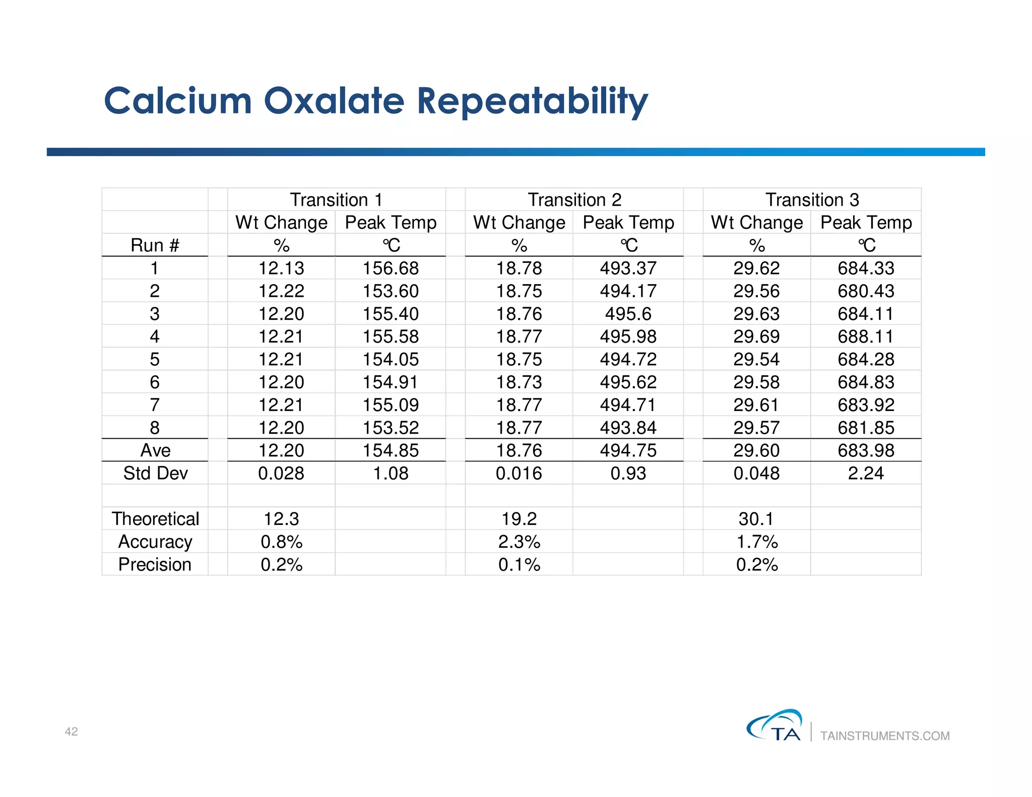 THERMOGRAVIMETRIC ANALISYS SDT 650 | PDF