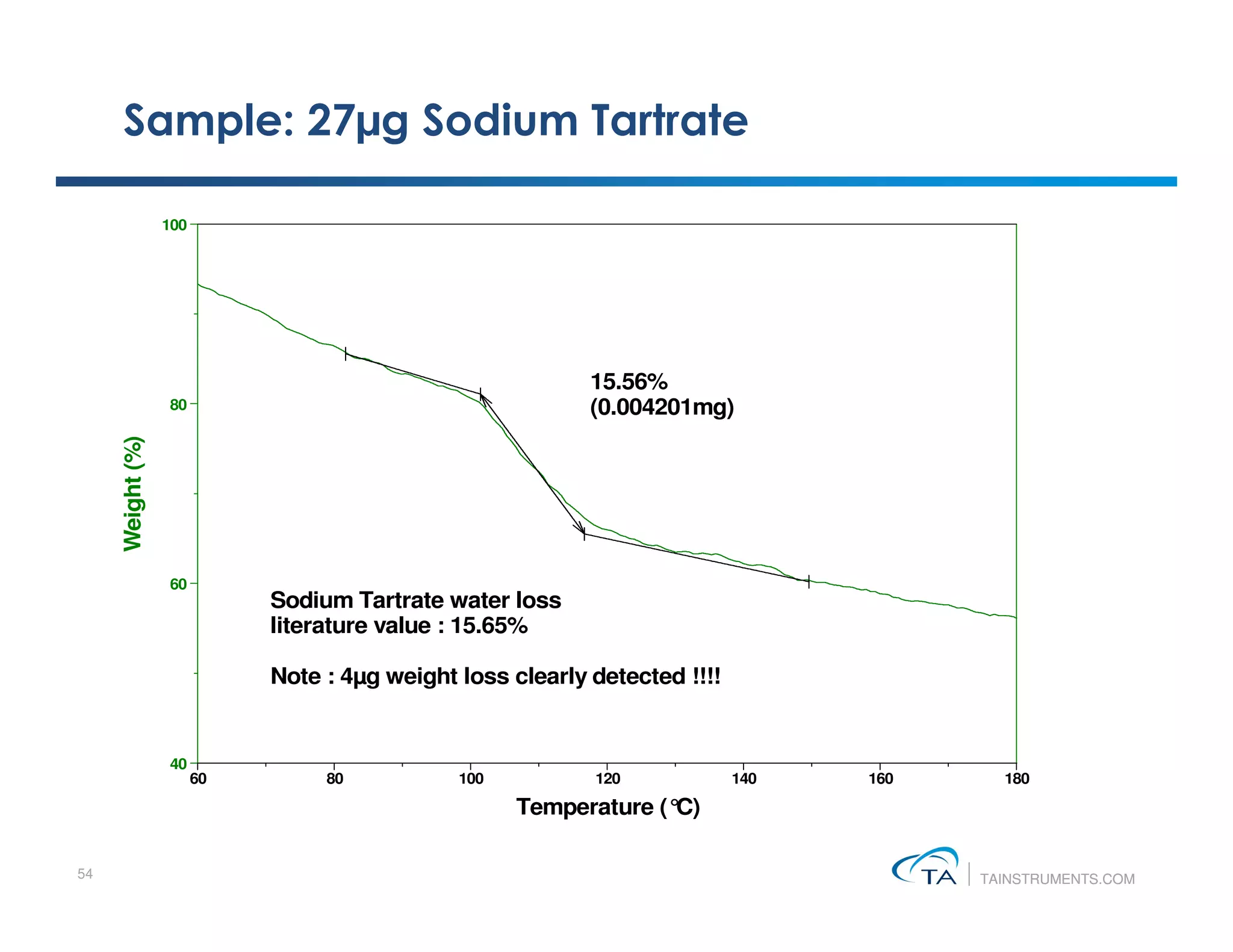 THERMOGRAVIMETRIC ANALISYS SDT 650 | PDF
