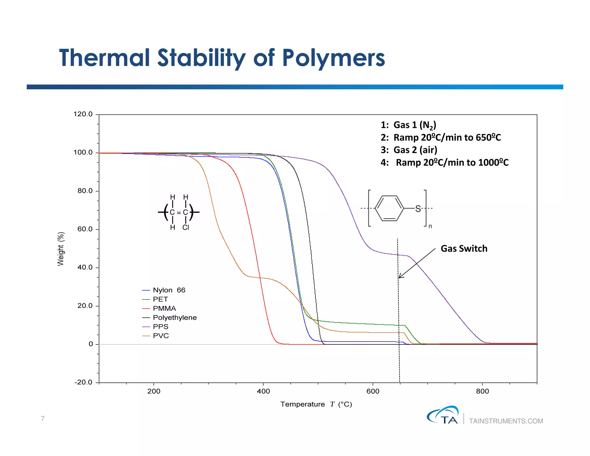 THERMOGRAVIMETRIC ANALISYS SDT 650 | PDF