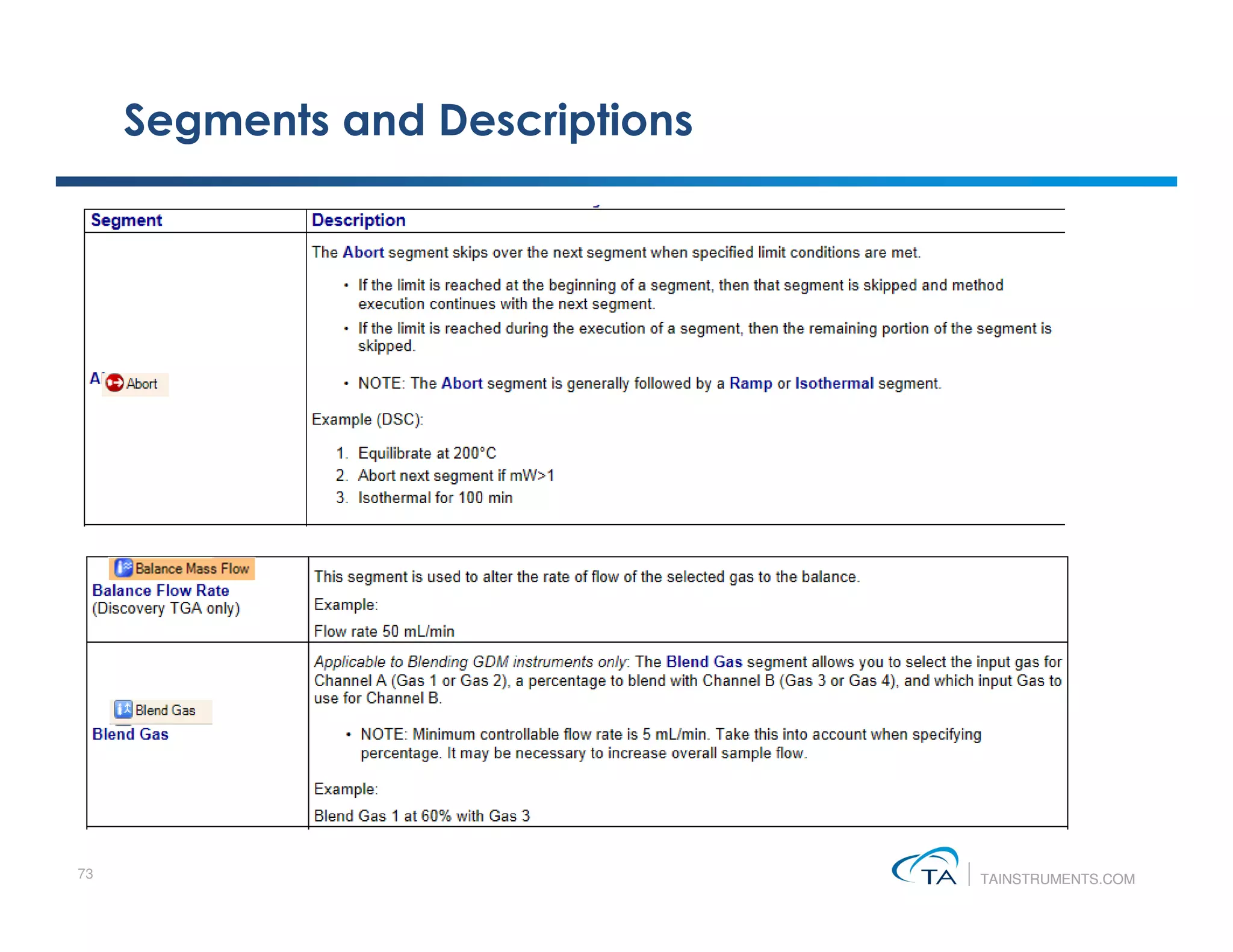 THERMOGRAVIMETRIC ANALISYS SDT 650 | PDF