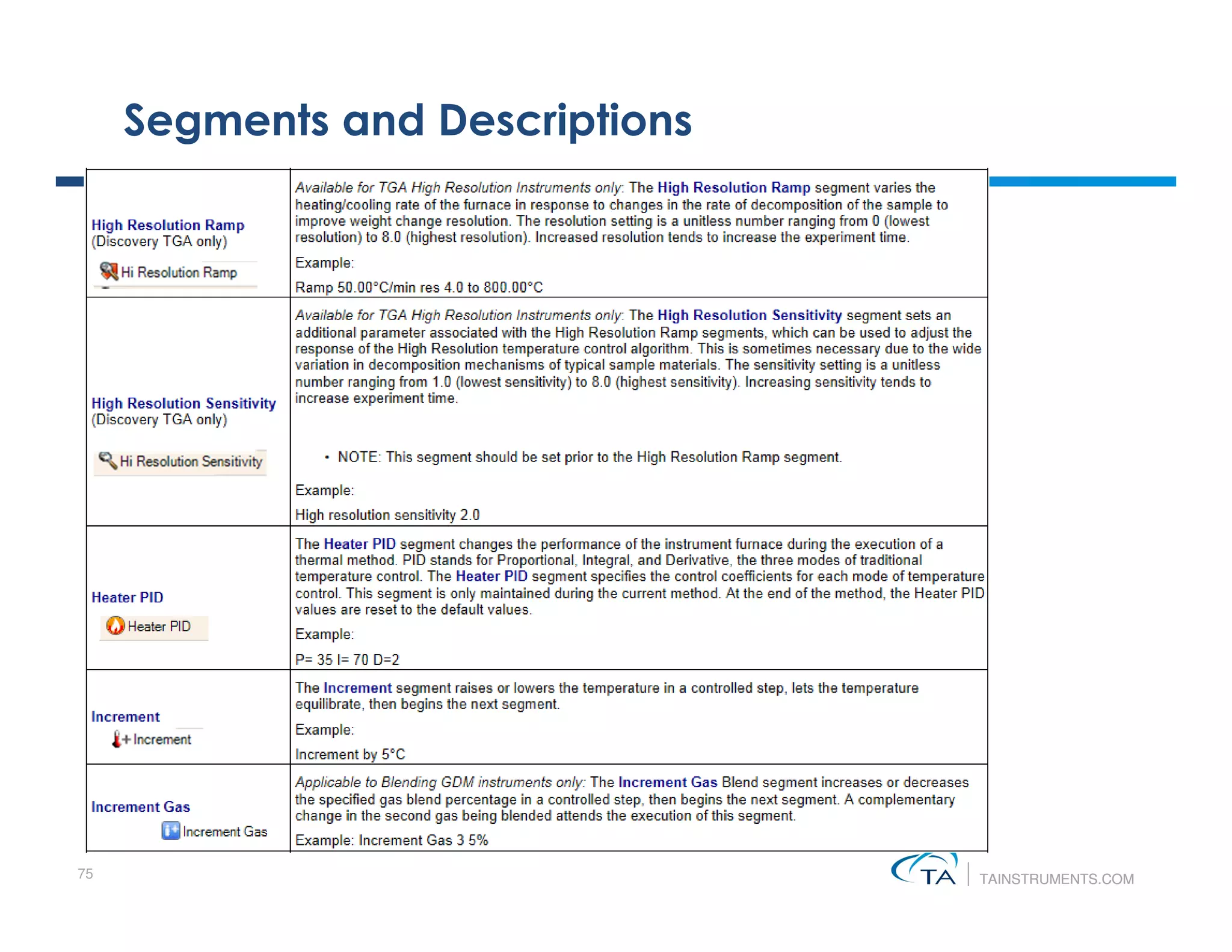 THERMOGRAVIMETRIC ANALISYS SDT 650 | PDF