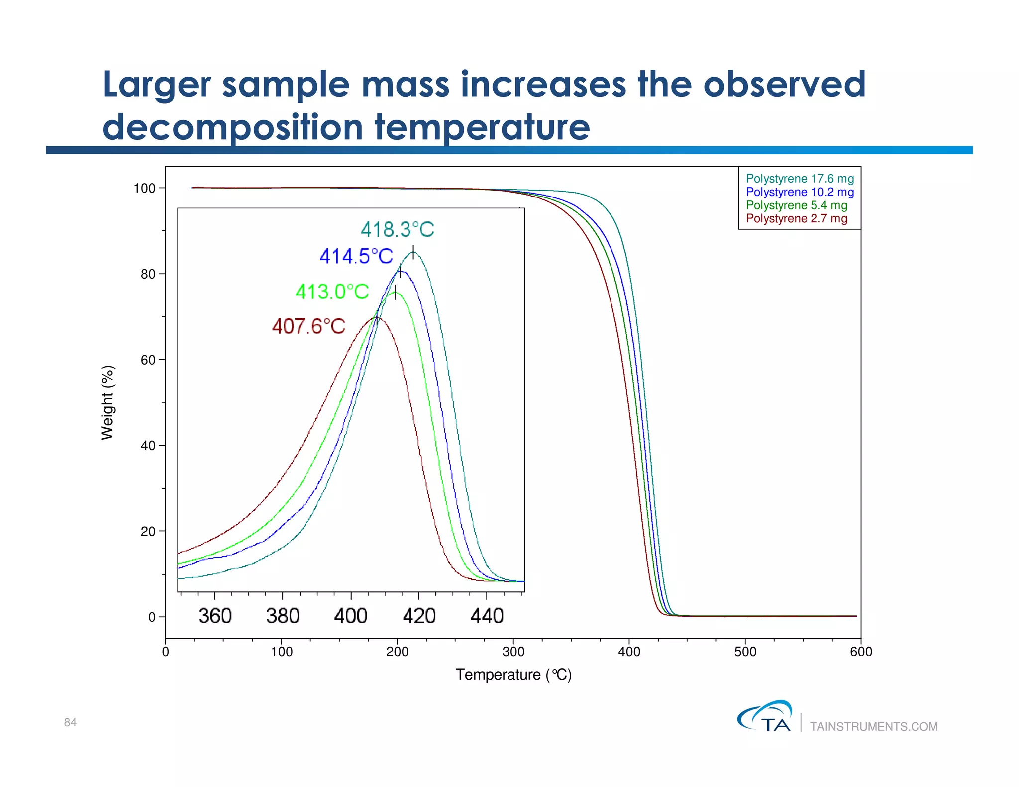 THERMOGRAVIMETRIC ANALISYS SDT 650 | PDF