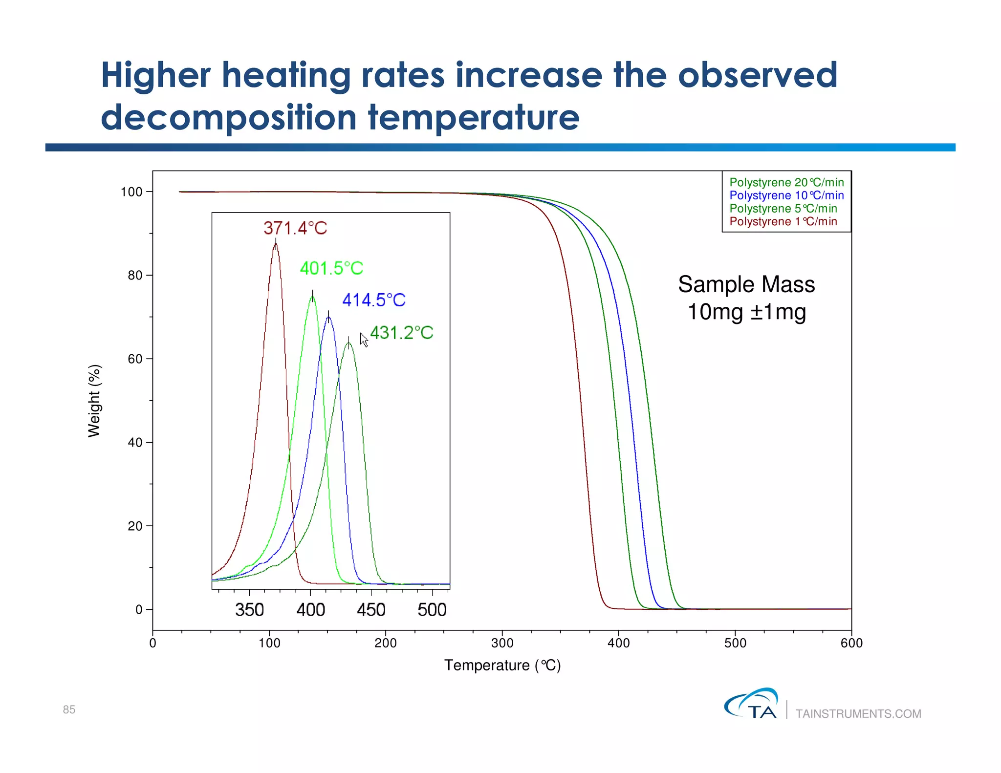 THERMOGRAVIMETRIC ANALISYS SDT 650 | PDF