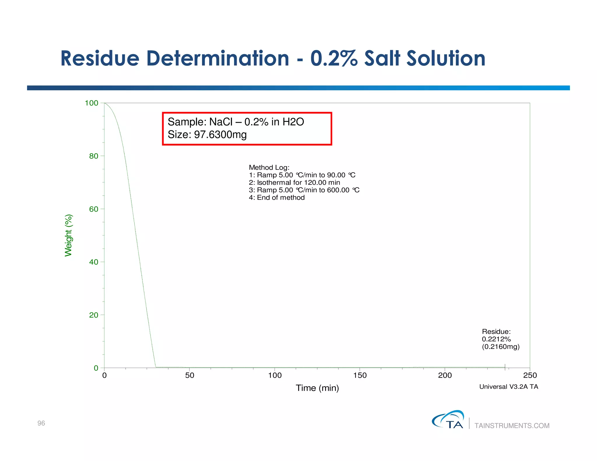 THERMOGRAVIMETRIC ANALISYS SDT 650 | PDF
