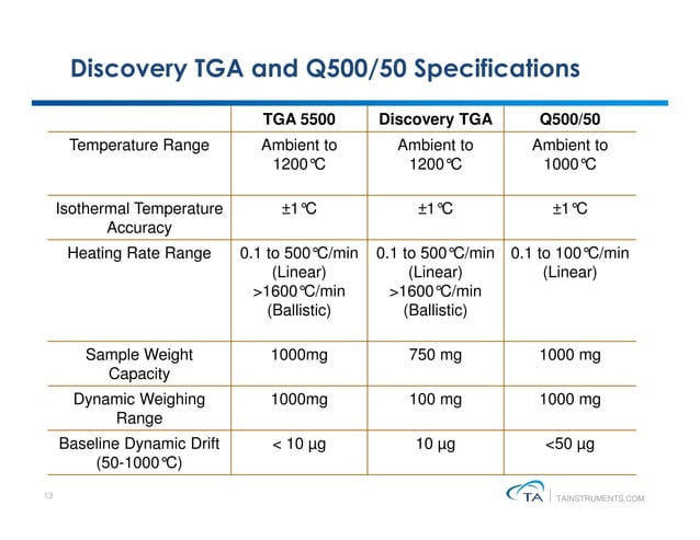 THERMOGRAVIMETRIC ANALISYS SDT 650 | PDF | Chemistry | Science