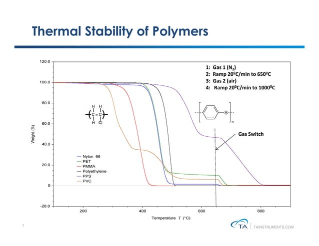 THERMOGRAVIMETRIC ANALISYS SDT 650 | PDF | Chemistry | Science
