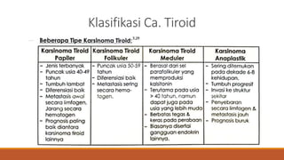 Ca. Tiroid (2) (1).pptx