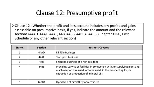 CA._Kusai_Goawala_-_Tax_Audit_Clauses.pptx