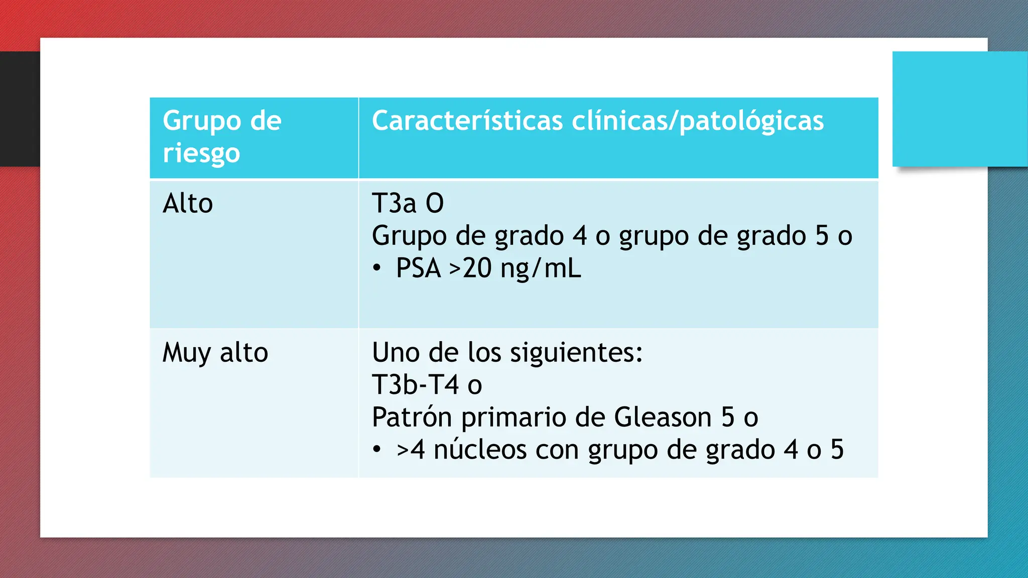 Cancer de Prostata, manejo de riesgo intermedio y alto | PPTX