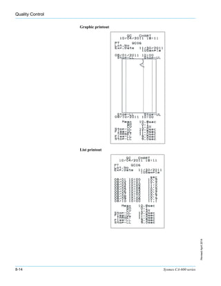 CA - 600 series CA620 Sysmex User Manual.pdf