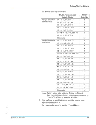 CA - 600 series CA620 Sysmex User Manual.pdf