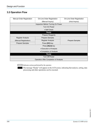 CA - 600 series CA620 Sysmex User Manual.pdf
