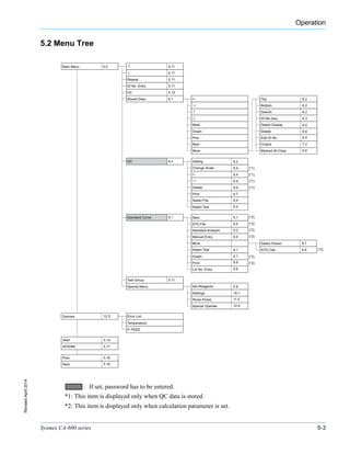 CA - 600 series CA620 Sysmex User Manual.pdf