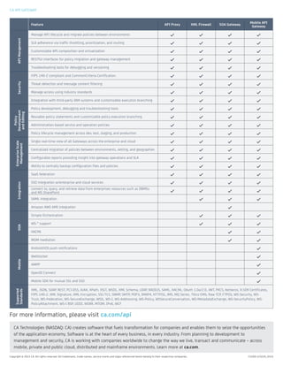 CA API Gateway | PDF