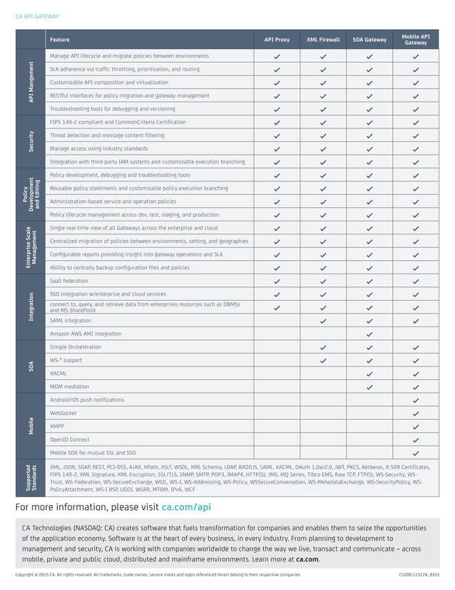 CA API Gateway | PDF | Cloud Computing | Internet