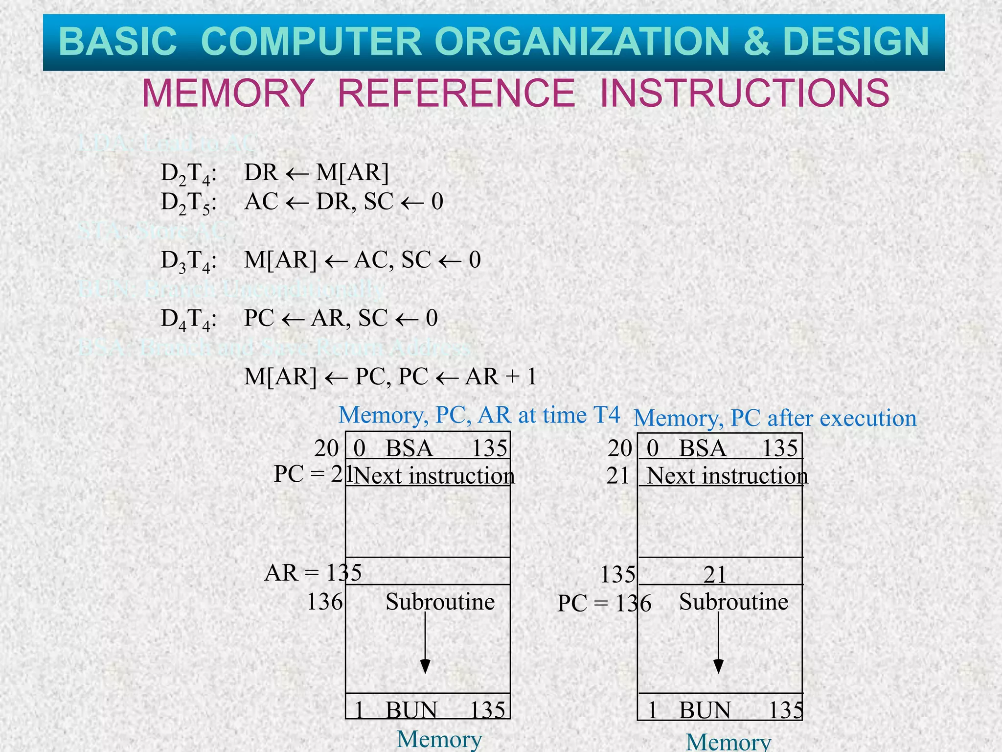 Ca basic computer organization | PPT