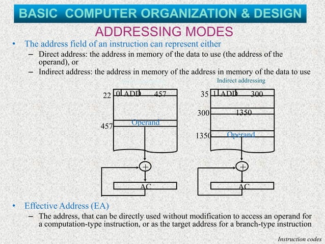 Ca basic computer organization | PPT