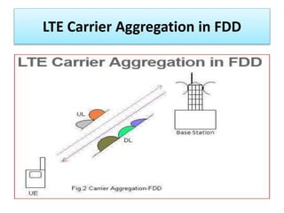 CA-Carrier Aggregation || LTRE Advance | PPTX