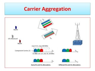 CA-Carrier Aggregation || LTRE Advance | PPTX