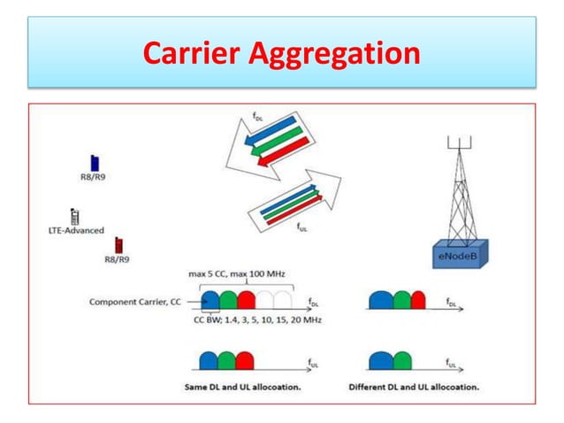 CA-Carrier Aggregation || LTRE Advance | PPTX | Technology & Computing