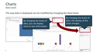 CA Cloud Service Management: Advanced Reporting | PDF