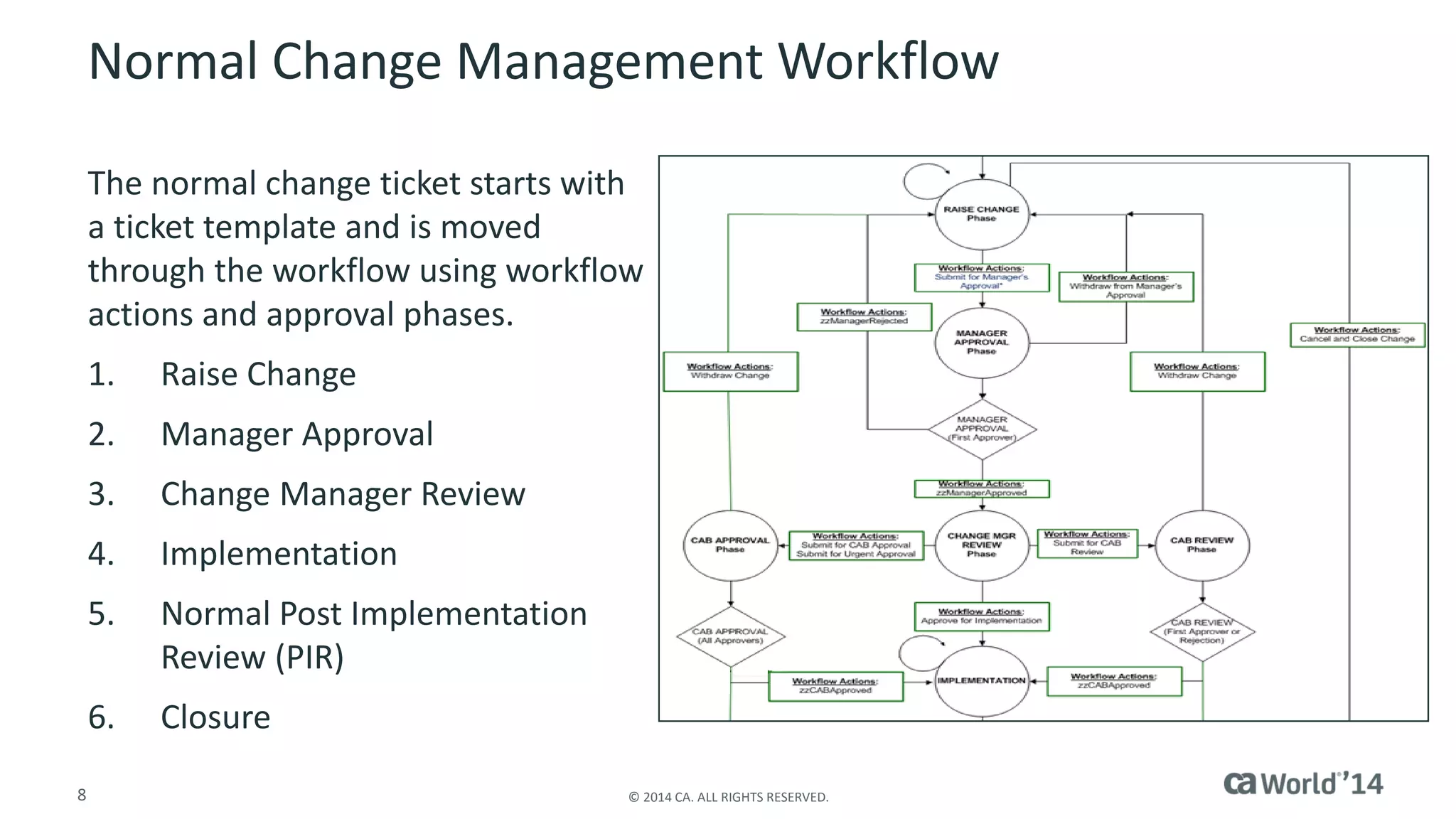 CA Cloud Service Management: Configuring Change Management | PDF