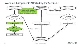 CA Cloud Service Management: Configuring Change Management | PDF