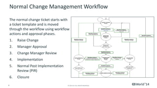 CA Cloud Service Management: Configuring Change Management | PDF
