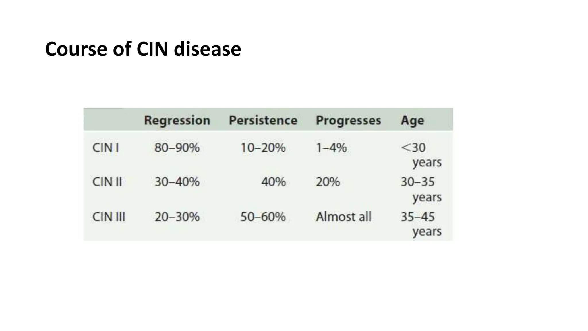 Ca-Cx (Cervical Intraepithelial Neoplasia and Cervical Cancer).pptx