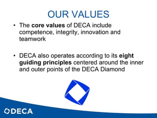 California DECA - What is DECA? | PPT