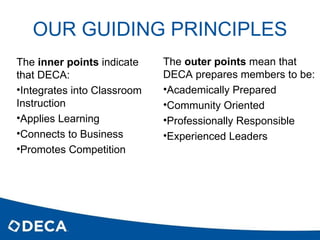 California DECA - What is DECA? | PPT