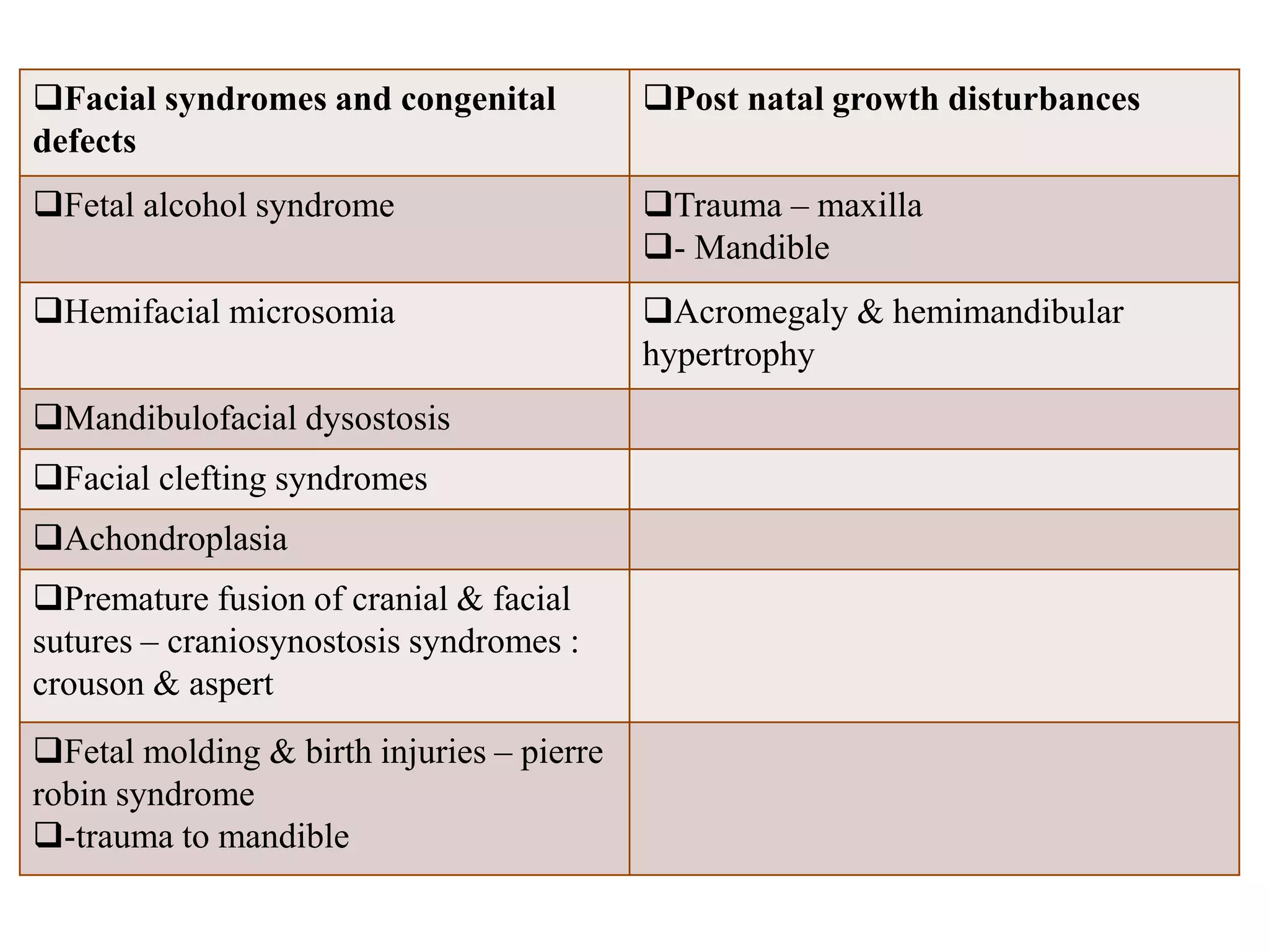 craniofacial anomalies | PPTX