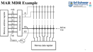 CA introduction | PPTX