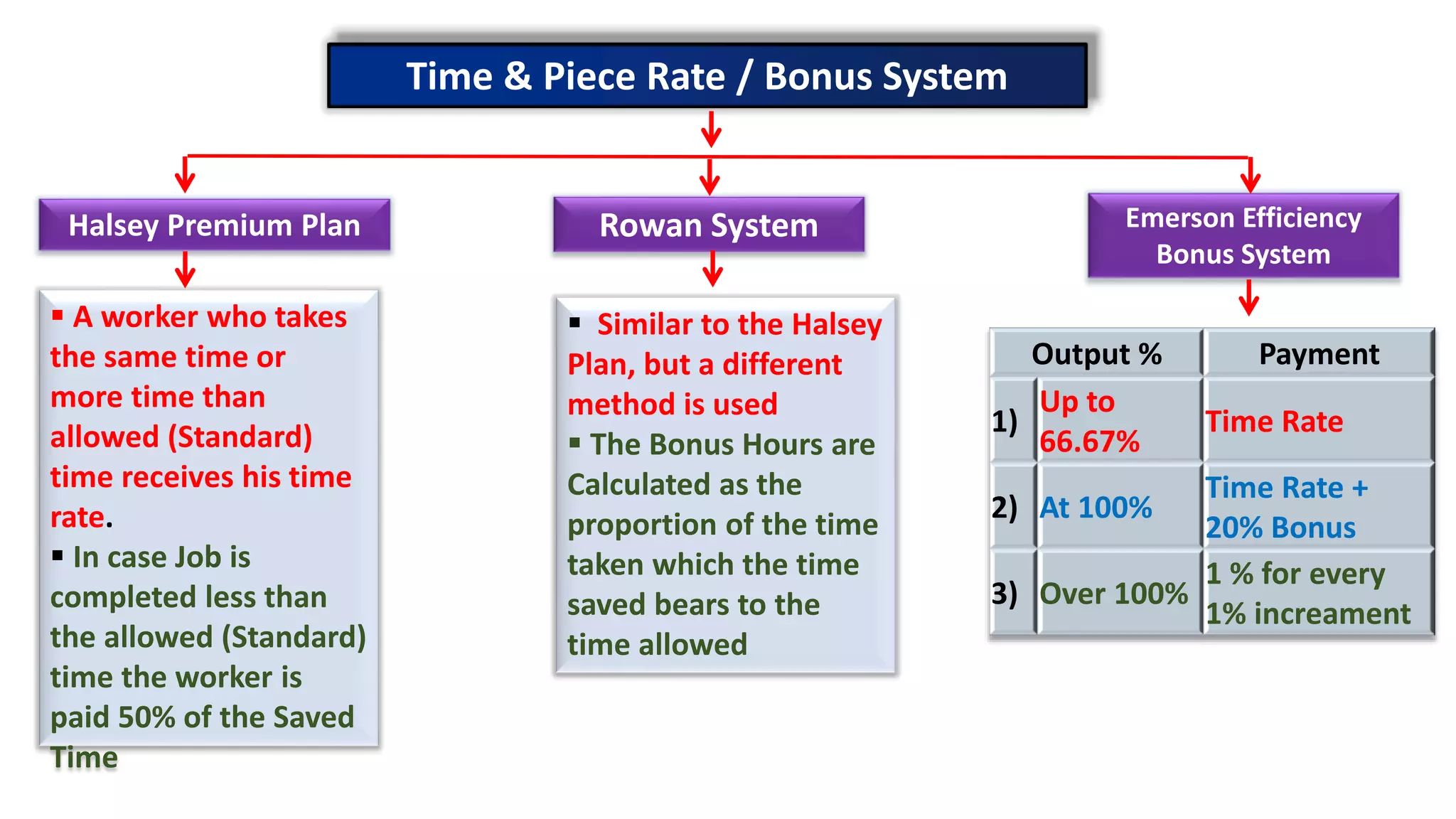 Cost Accounting - Labour costing | PPTX