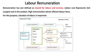 Cost Accounting - Labour costing | PPTX