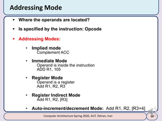 CA-Lec19-Mano-ISA-MachineTypes-Addressing Mode.pptx