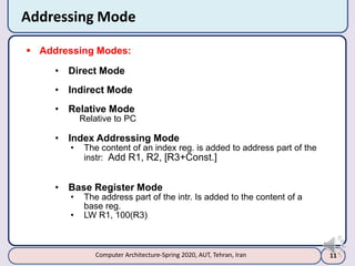 CA-Lec19-Mano-ISA-MachineTypes-Addressing Mode.pptx