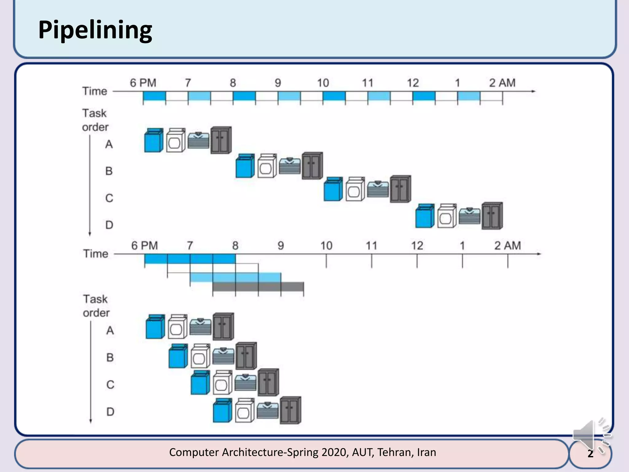CA-Lec20-Mano-Pipeline.pptx