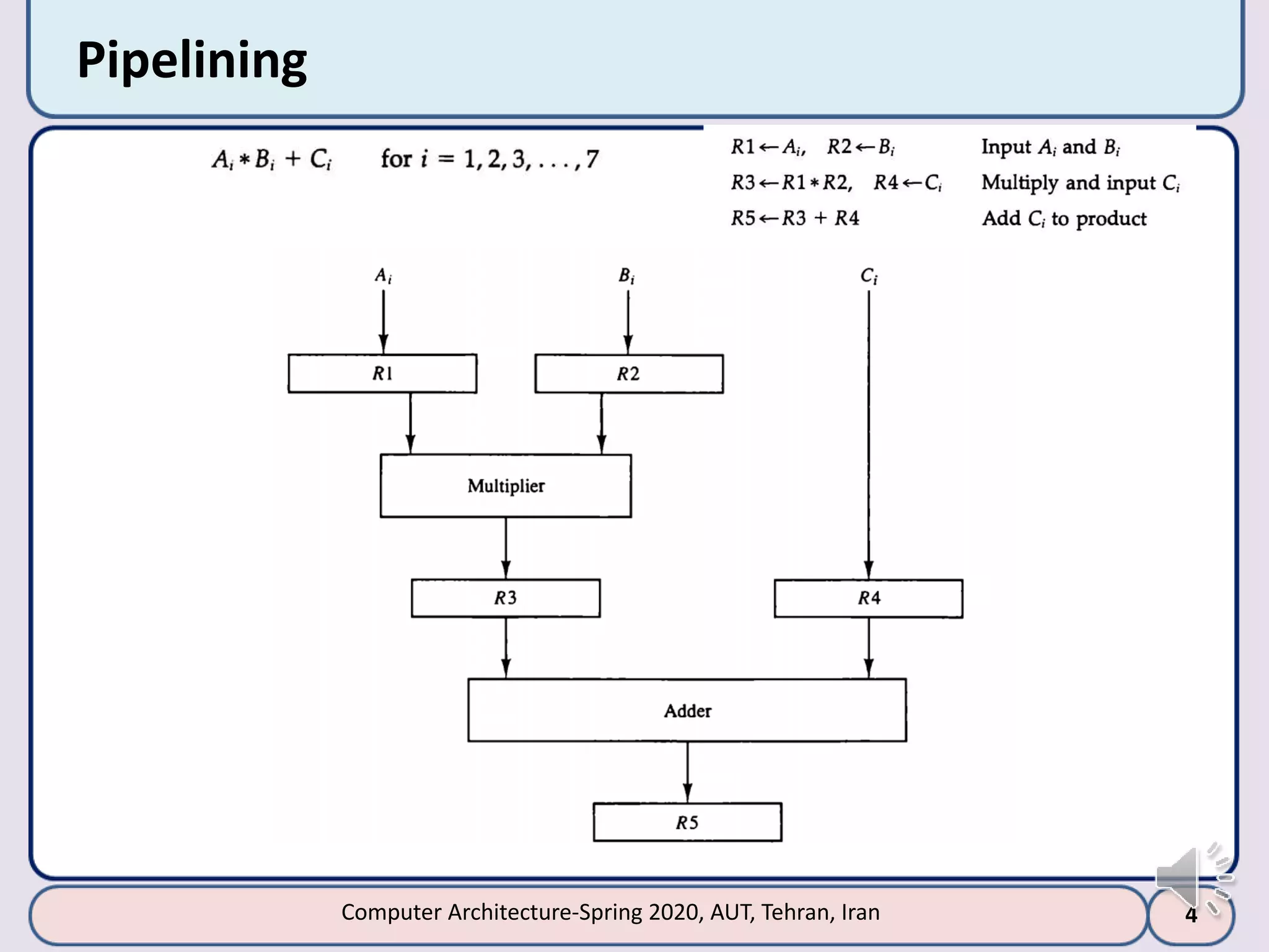 CA-Lec20-Mano-Pipeline.pptx