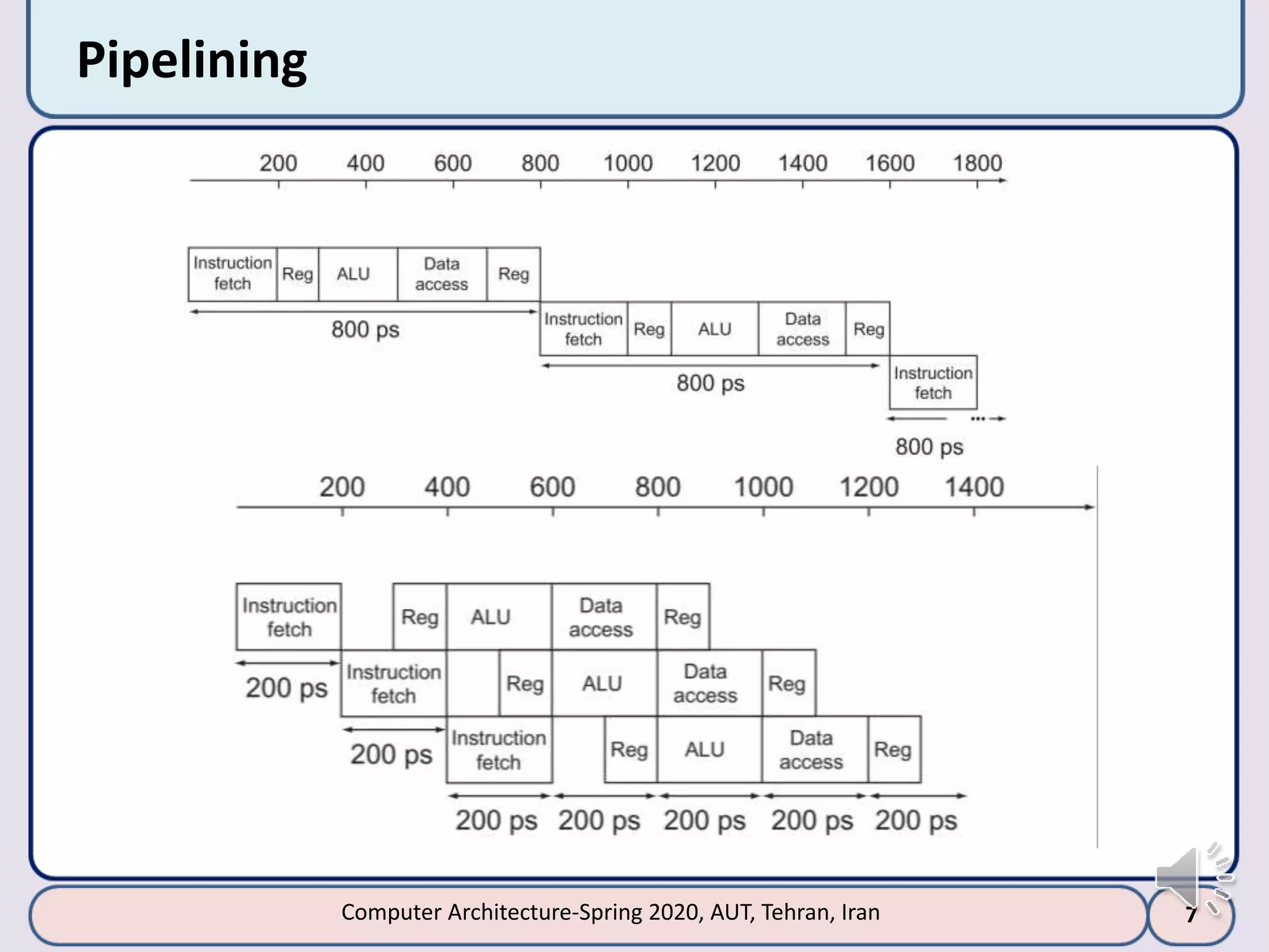 CA-Lec20-Mano-Pipeline.pptx