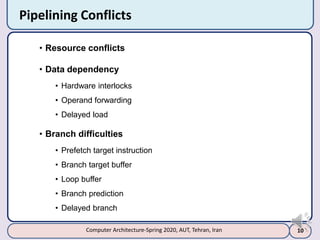CA-Lec20-Mano-Pipeline.pptx