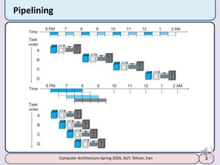 CA-Lec20-Mano-Pipeline.pptx