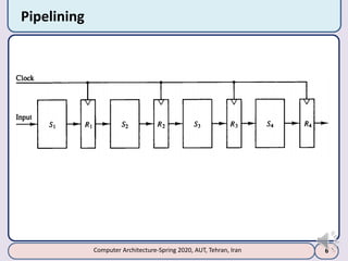 CA-Lec20-Mano-Pipeline.pptx