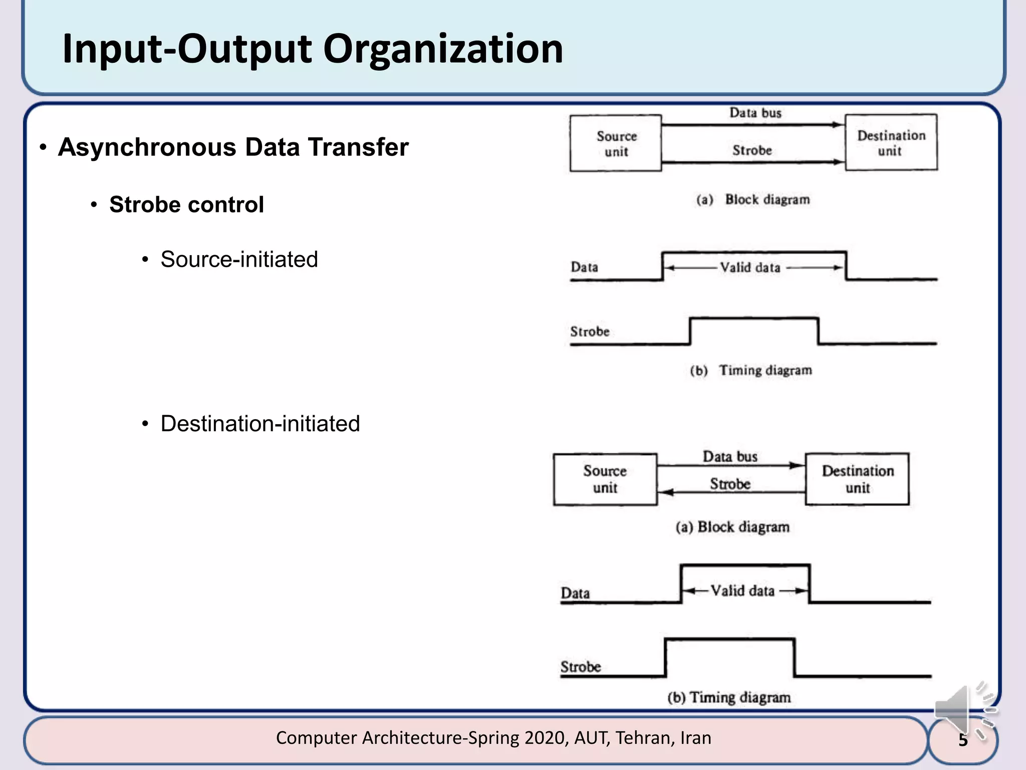 CA-Lec21-Mano-IO.pptx