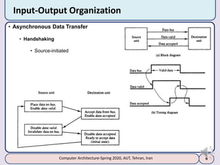 CA-Lec21-Mano-IO.pptx