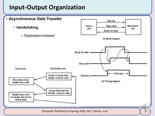 CA-Lec21-Mano-IO.pptx