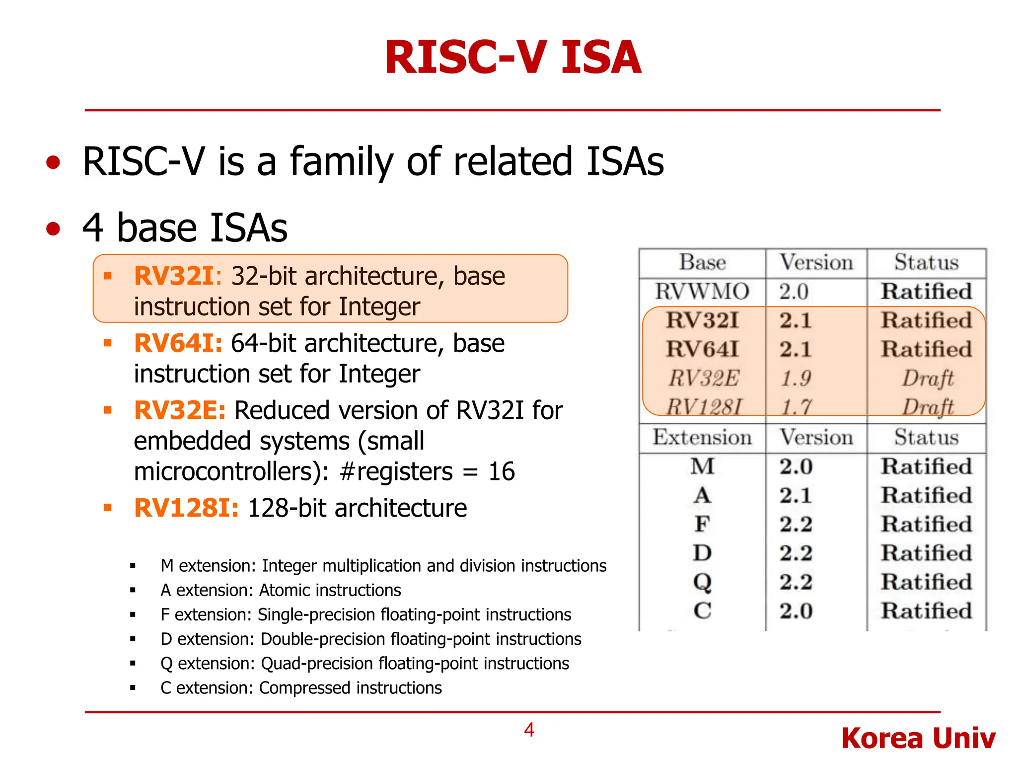 CA-Lec4-RISCV-Instructions-1aaaaaaaaaa.pptx