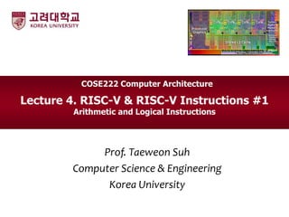 CA-Lec4-RISCV-Instructions-1aaaaaaaaaa.pptx