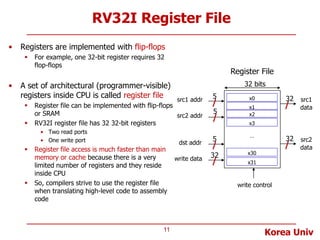 CA-Lec4-RISCV-Instructions-1aaaaaaaaaa.pptx