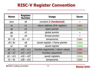 CA-Lec4-RISCV-Instructions-1aaaaaaaaaa.pptx